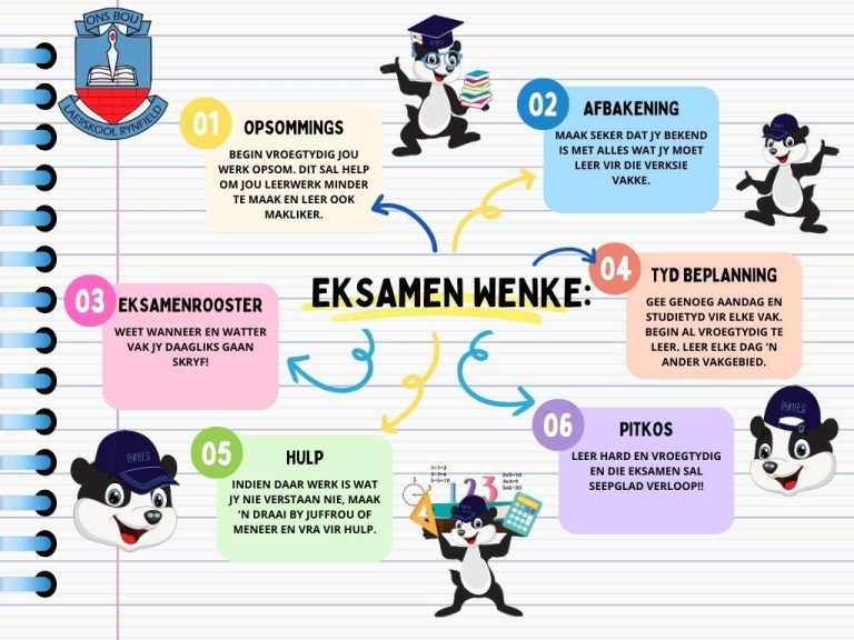 Akademie - Laerskool Rynfield